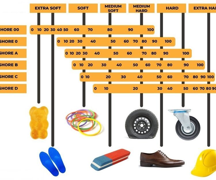 silikonas, poliuretano derva, guma, skystas poliuretanas, derva ...